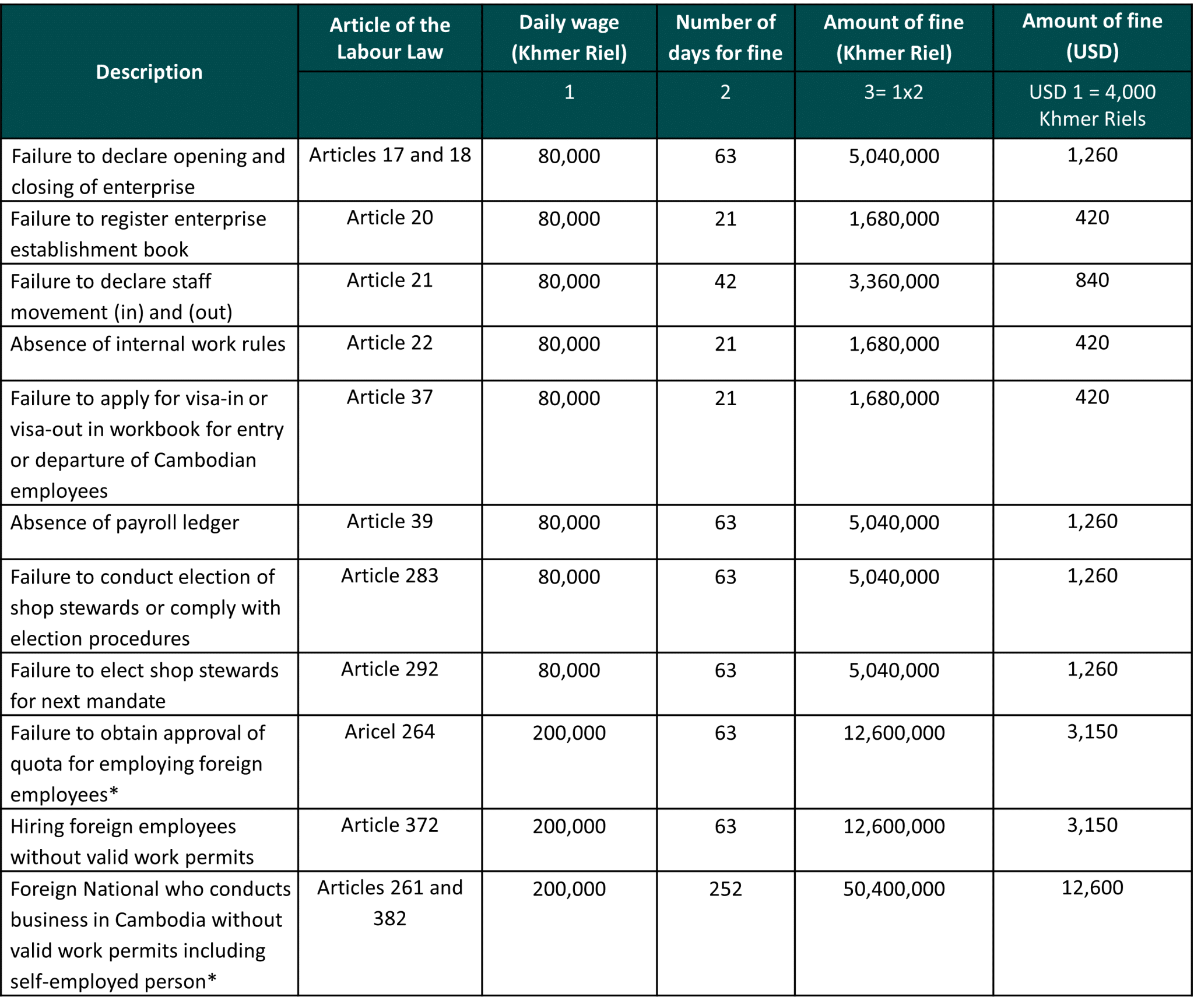 Joint Prakas 498 on the Penalty for Individuals Violating the ...